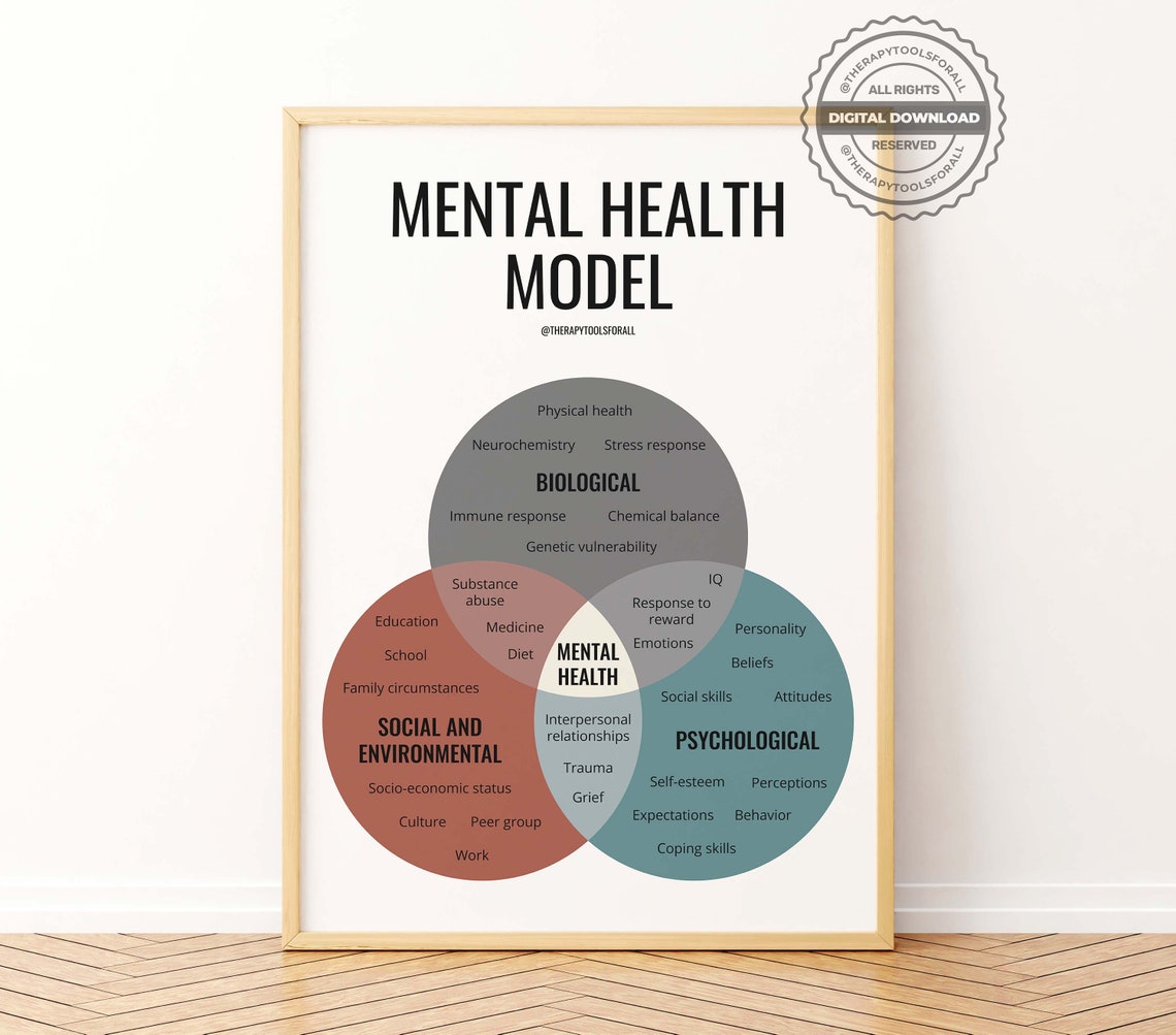 Mental Health Model DIGITAL Poster Therapy Office Decor Therapist Gift ...