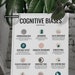 Cognitive Bias DIGITAL Psychology Poster Therapist Office - Etsy