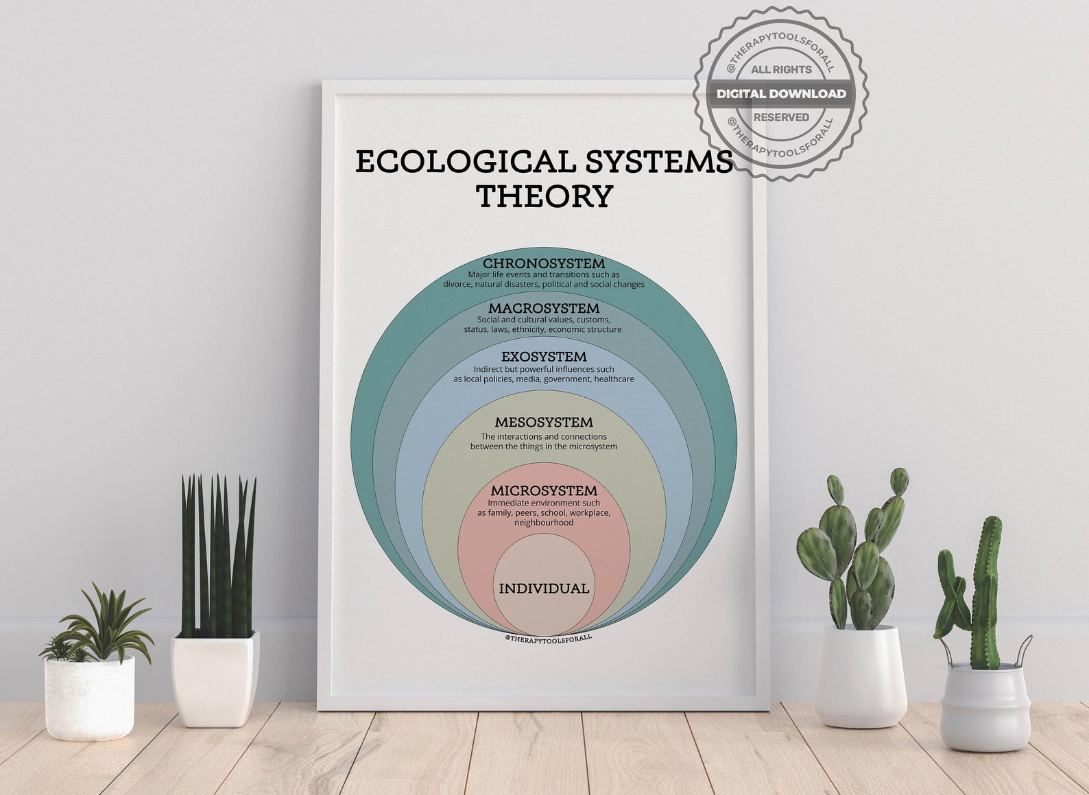 Bronfenbrenner's Ecological Systems Theory DIGITAL Print - Etsy UK