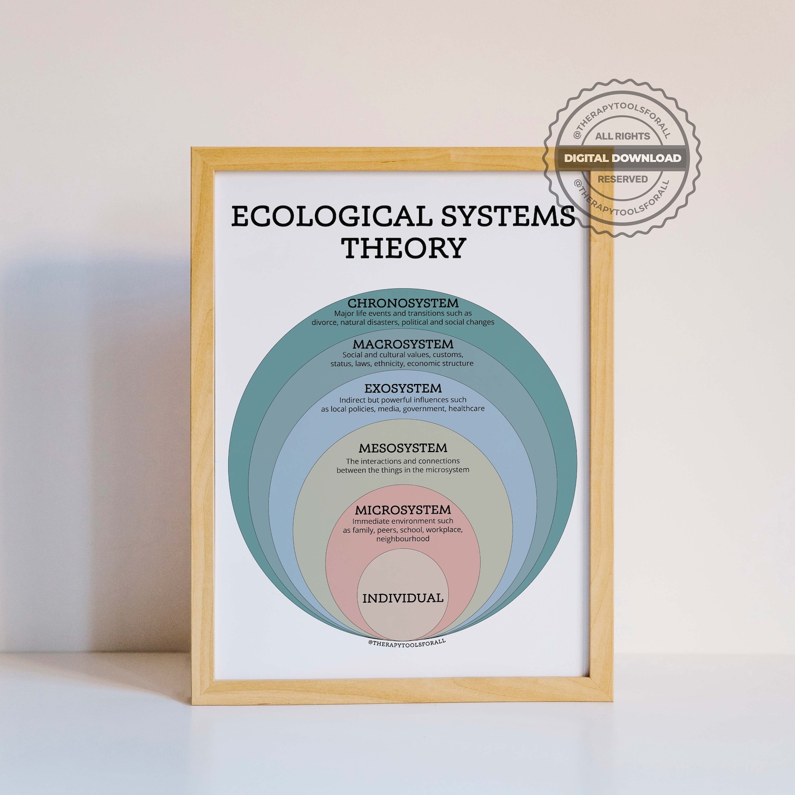 Bronfenbrenner's Ecological Systems Theory DIGITAL Print - Etsy