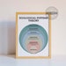Bronfenbrenner's Ecological Systems Theory DIGITAL Print Psychology ...