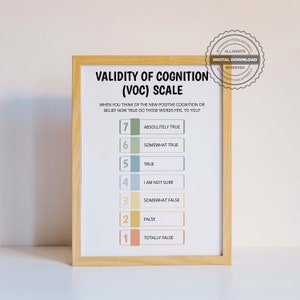 EMDR Cognitions Validity of Cognition VOC Scale Therapy Office Decor ...
