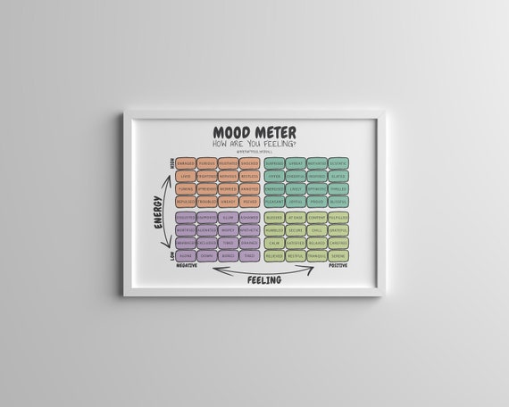 Mood Meter Digital Poster Print Emotional Intelligence Print | Etsy