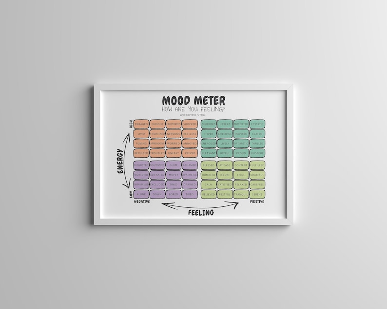 Mood Meter Digital Poster Print Emotional Intelligence Print - Etsy