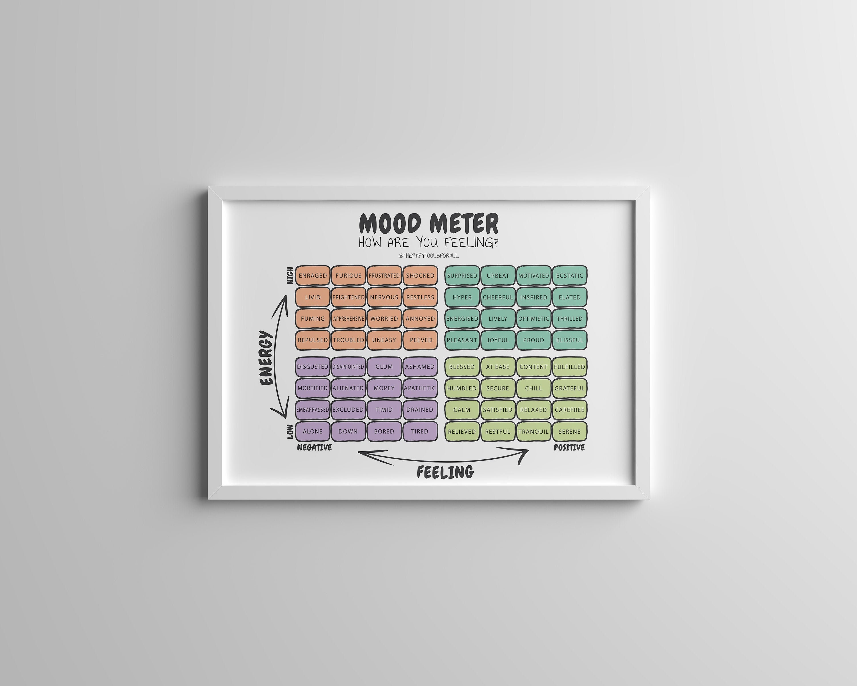 Mood Meter Digital Poster Print | Emotional Intelligence Print Wall Art ...