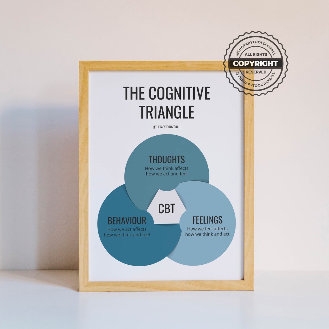 Cognitive Behavioural Therapy CBT Triangle Digital Print | Therapist ...