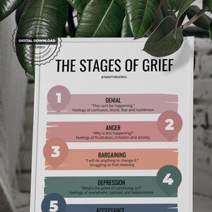 Stages of Grief Digital Print Therapy Office Art Therapist Gift Loss ...
