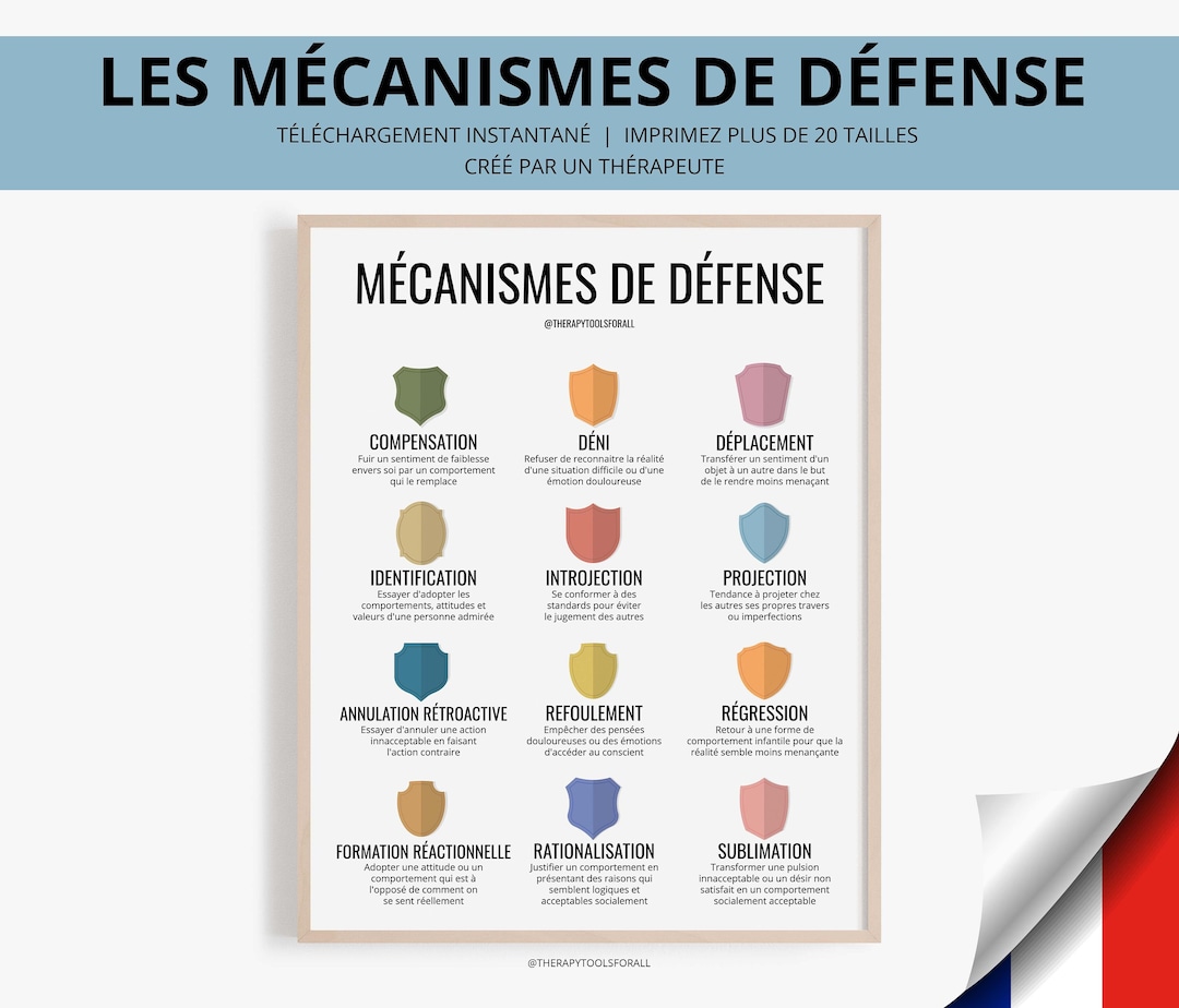 Les Mécanismes de Défense Freud Defence Mechanisms Psychanalyse Affiche ...