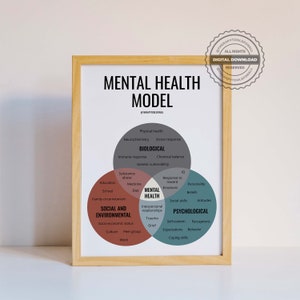 Mental Health Model DIGITAL Poster Therapy Office Decor Therapist Gift ...