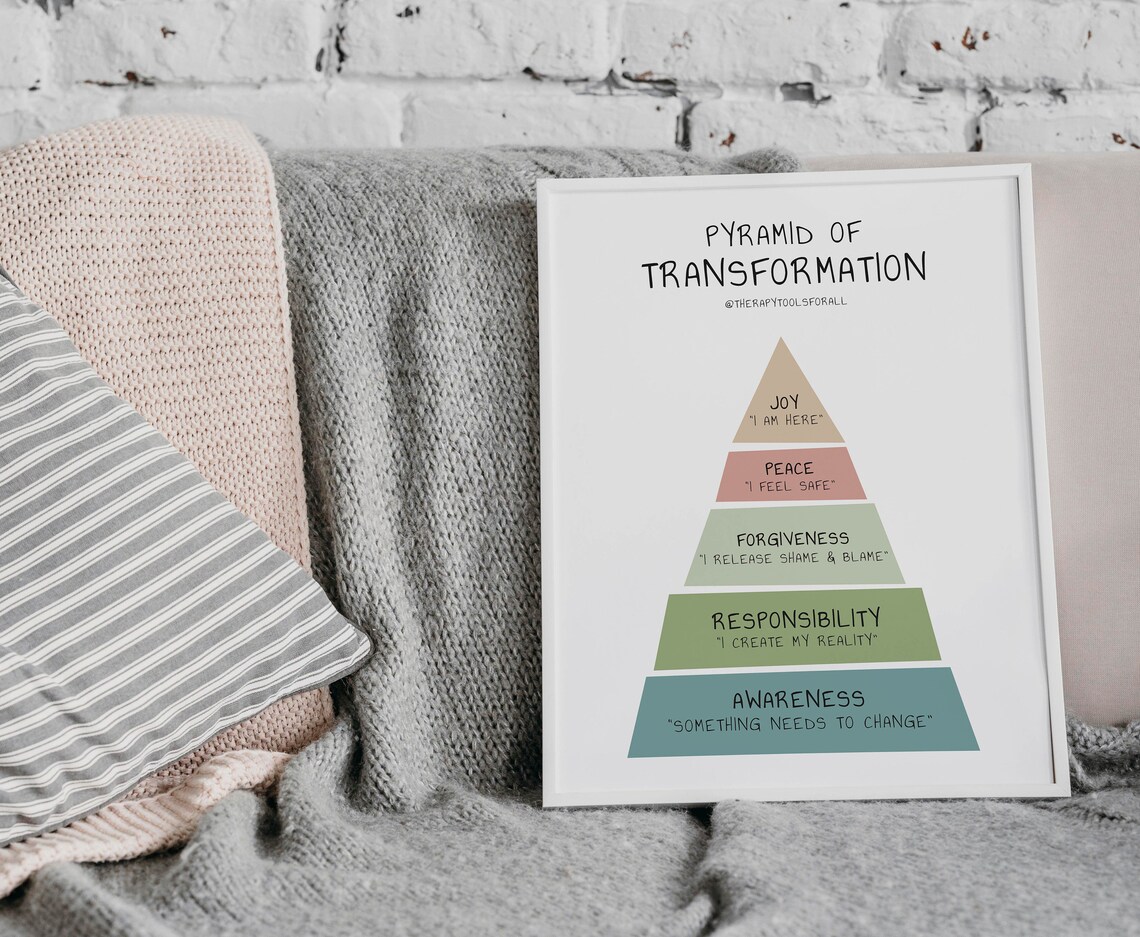 Pyramid of Transformation, Growth, Healing Digital Print, Therapy ...