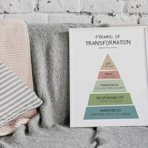 Pyramid of Transformation, Growth, Healing Digital Print, Therapy ...