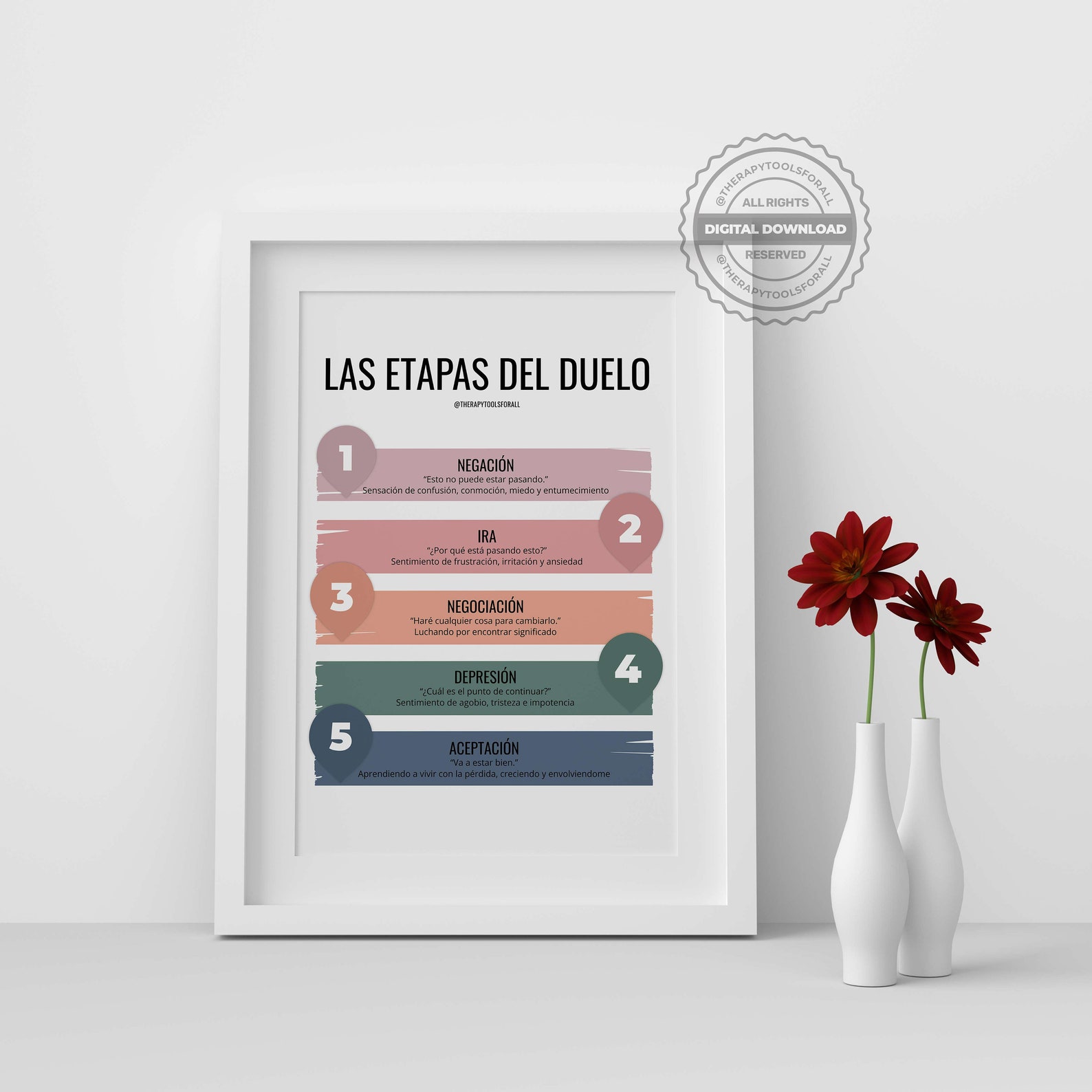 Las Fases Etapas Del Duelo Stages of Grief DIGITAL Spanish Print ...