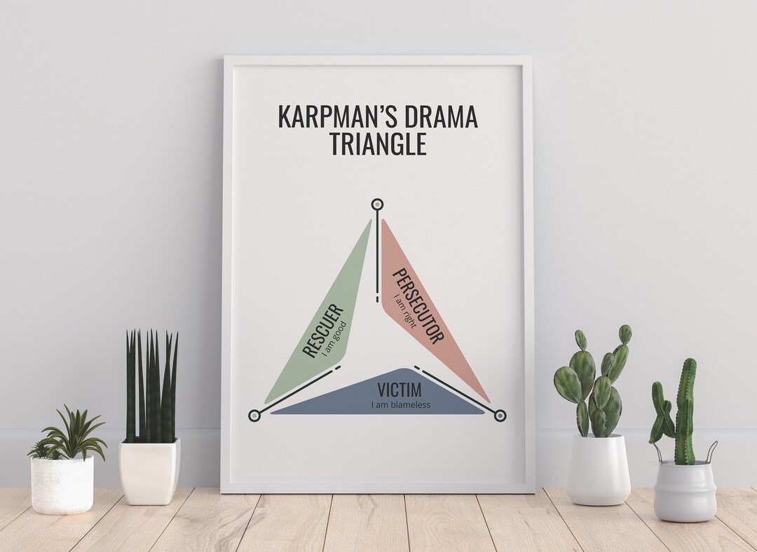 Drama Triangle Digital Therapy Poster Therapist Office Wall Print ...