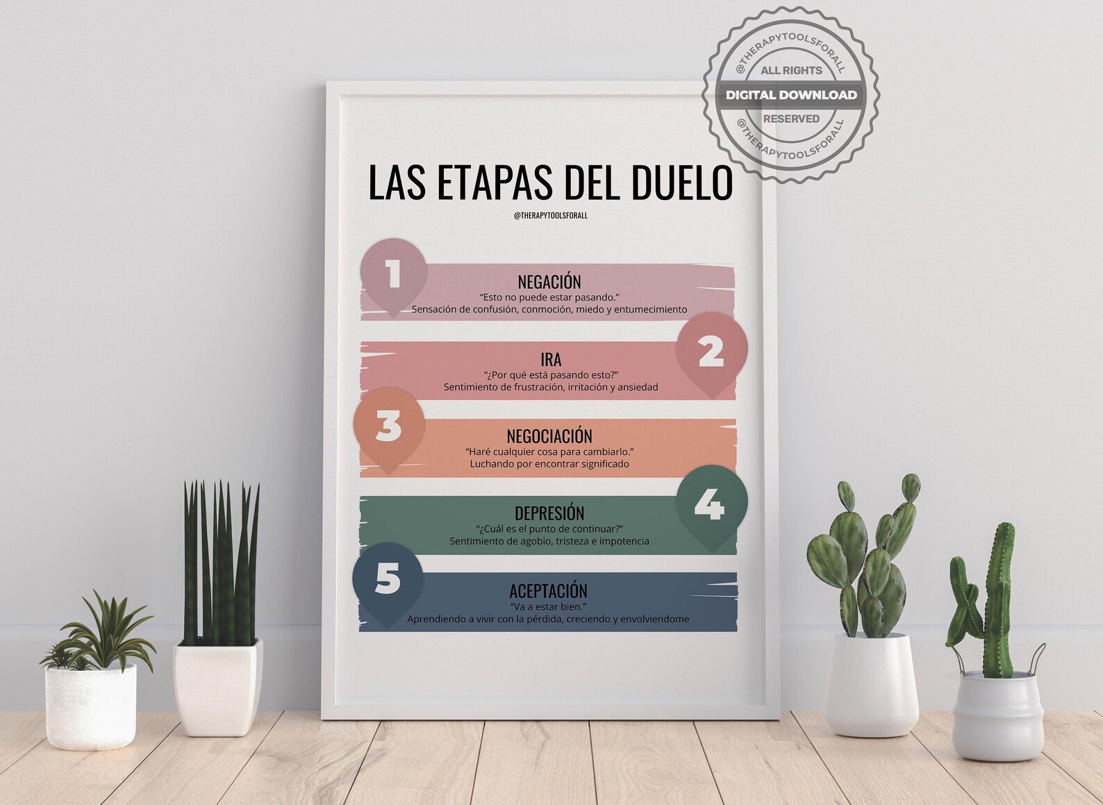 Las Fases Etapas Del Duelo Stages of Grief DIGITAL Spanish Print ...