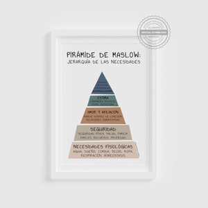 Spanish Maslow's Hierarchy of Needs Digital Print Therapist Counselor ...