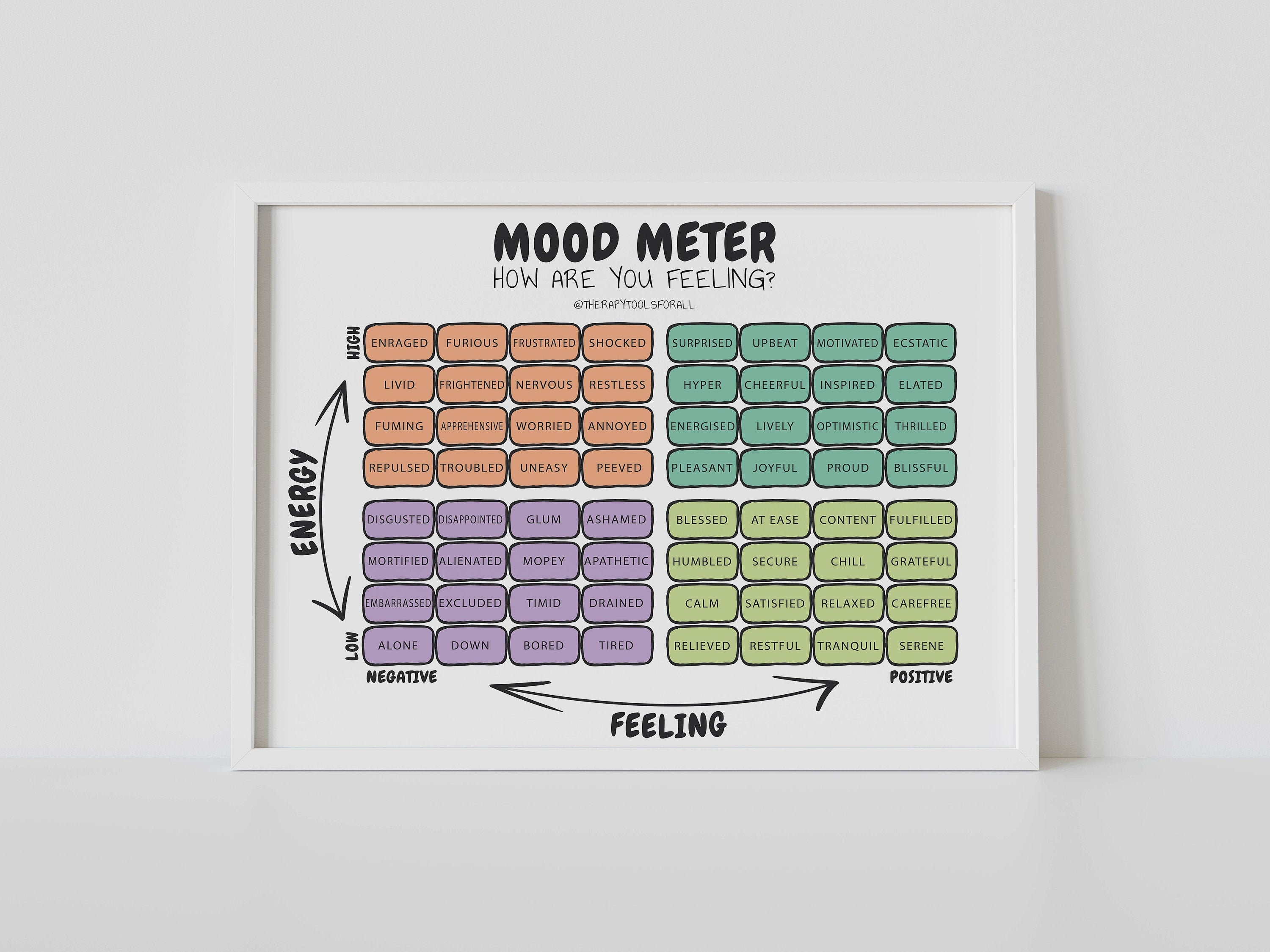 Mood Meter Digital Poster Print Emotional Intelligence Print | Etsy