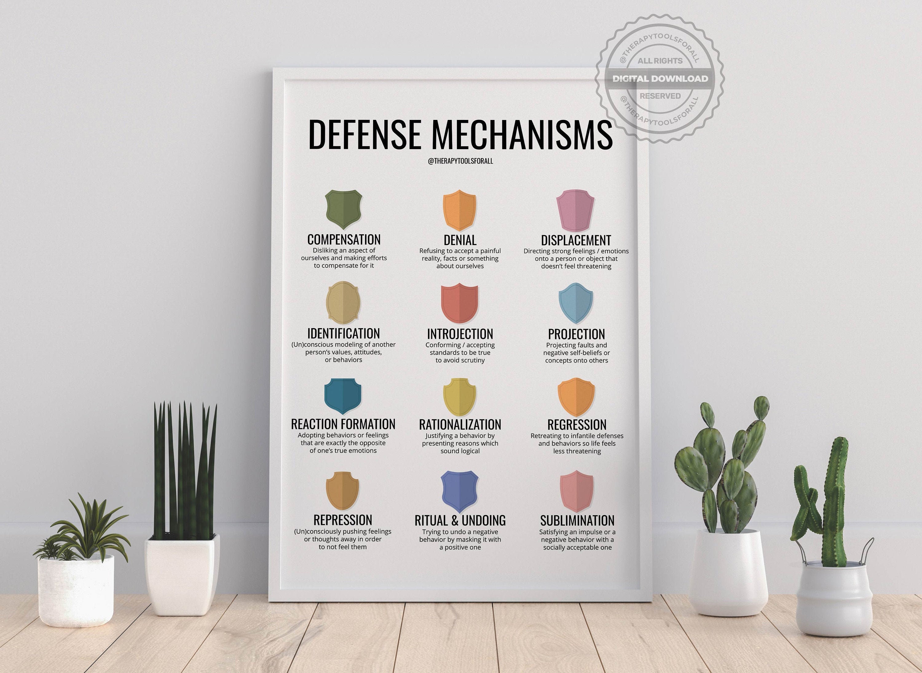 Freudian Defense Mechanisms Psychoanalysis Digital Poster - Etsy