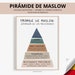 Spanish Maslow's Hierarchy of Needs Digital Print - Etsy Canada