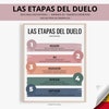 La Salud Mental DIGITAL Poster in Spanish Emotional Wellness Wellbeing ...