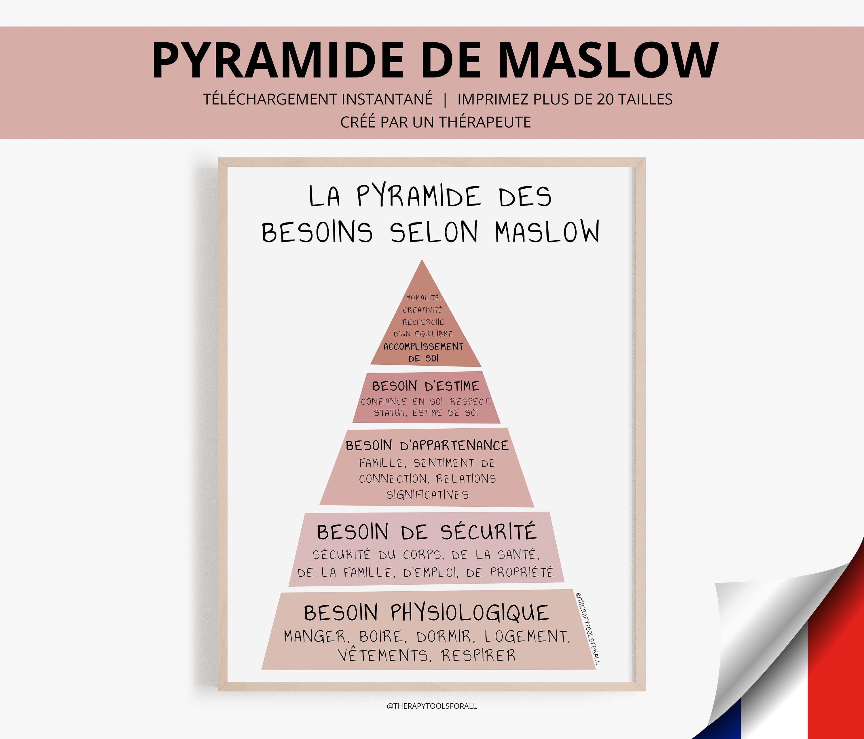 Piramide Van Maslow Props