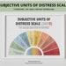 SUDS Subjective Units of Distress Scale Therapy Print Therapist Office ...