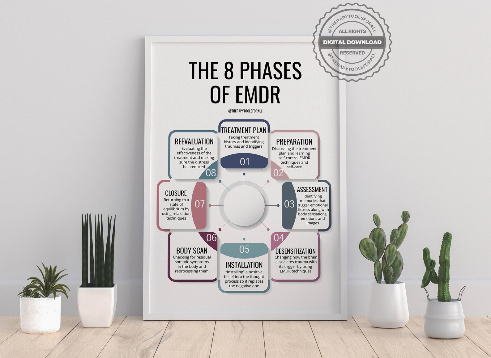 EMDR Therapy Phases DIGITAL Print Eye Movement Desensitization ...