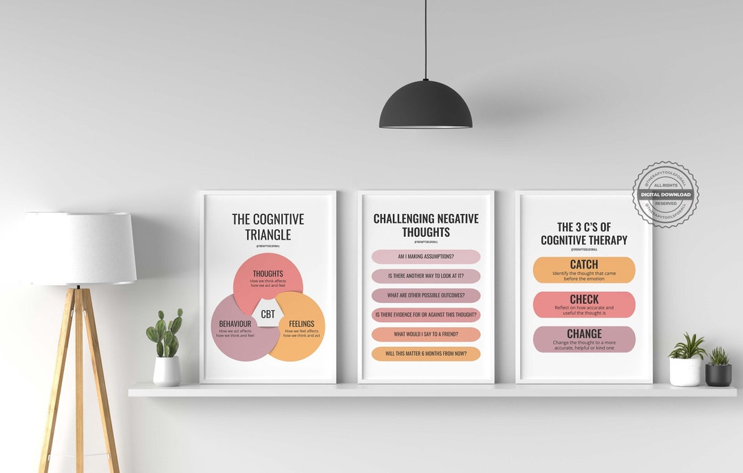 CBT Bundle DIGITAL Posters Cognitive Behavioral Therapy Negative ...