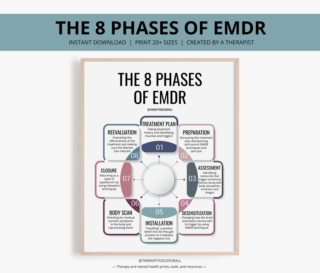 EMDR Therapy Phases DIGITAL Print Eye Movement Desensitization ...