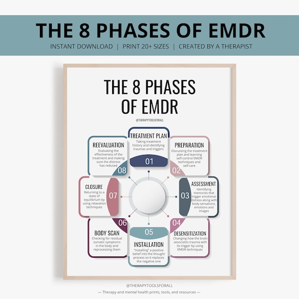 Emdr Therapy - Etsy