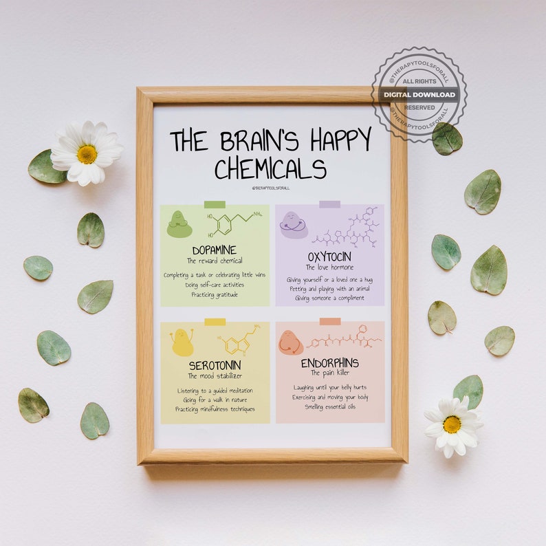 Happy Brain Hormones Happiness Chemicals DIGITAL Therapy Print Office ...