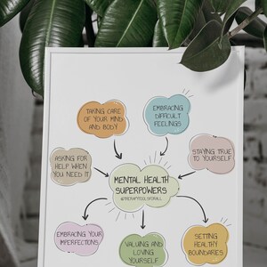 Mental Health Superpowers Poster, School Counselor Print, Therapy ...