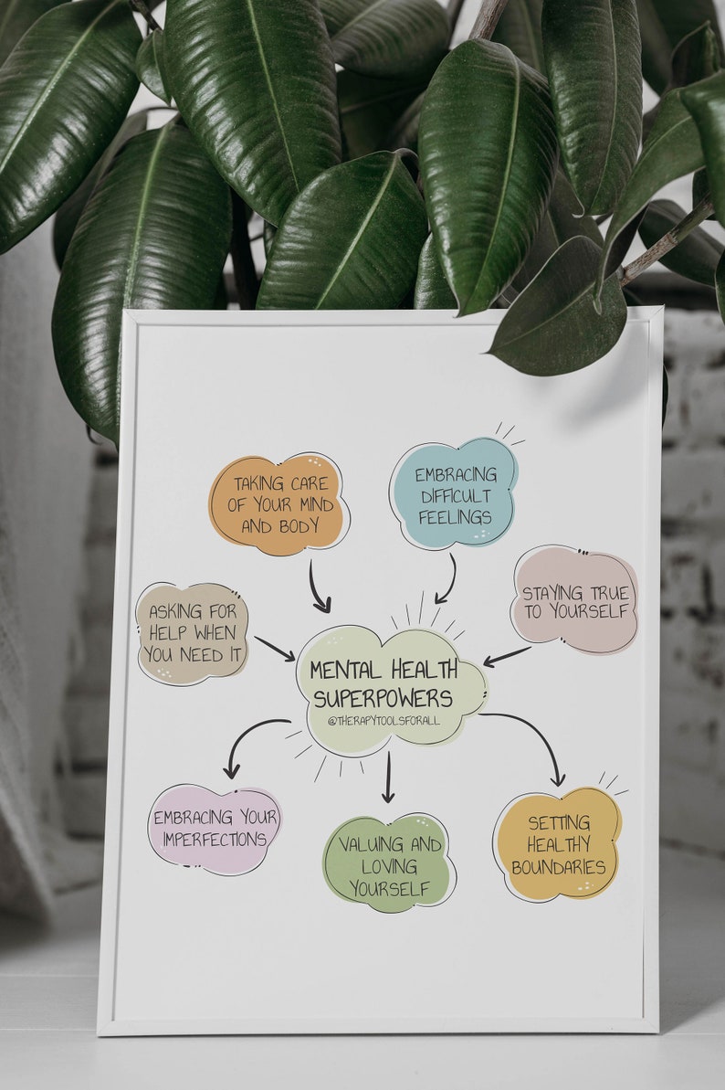 Mental Health Superpowers Poster, School Counselor Print, Therapy ...