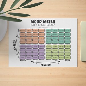 Mood Meter Digital Poster Print | Emotional Intelligence Print Wall Art ...