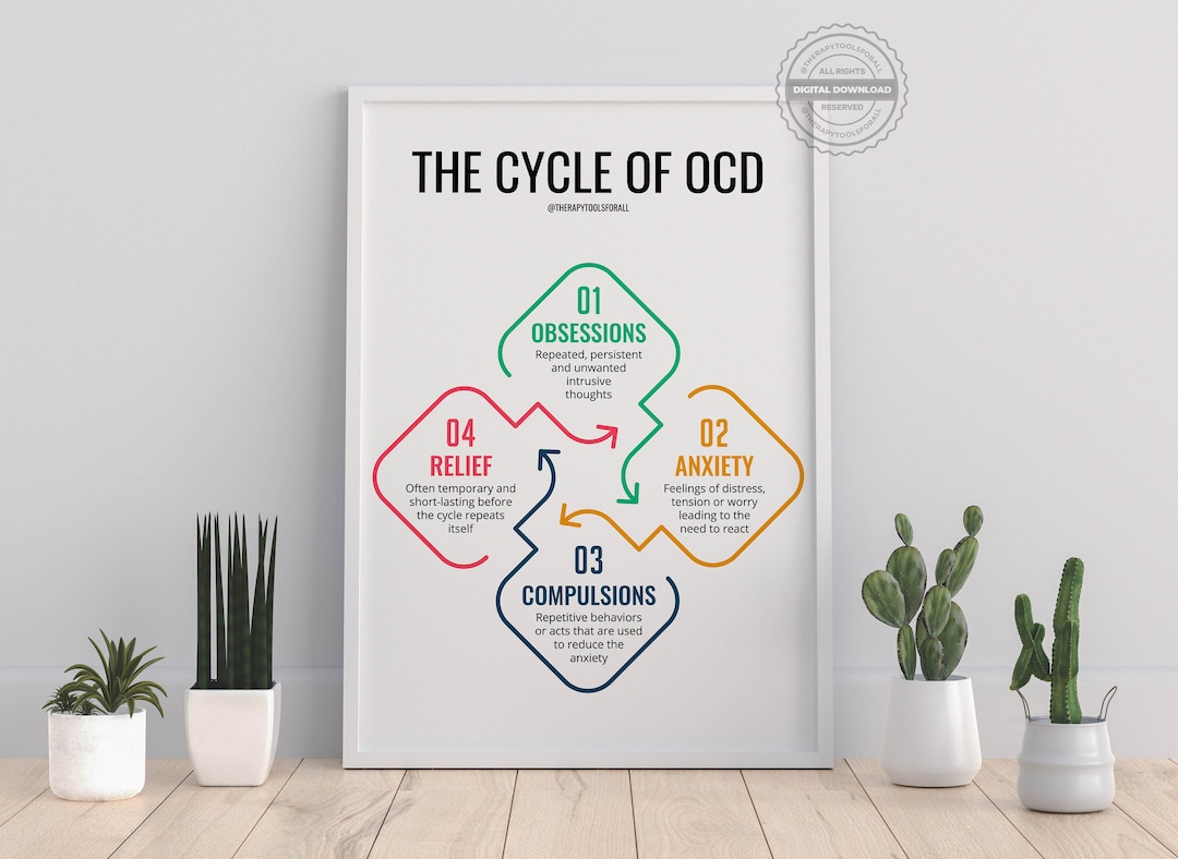 OCD Obsessive Compulsive Disorder Cycle Digital Print Therapy Poster ...