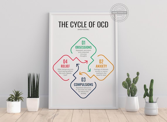 OCD Obsessive Compulsive Disorder Cycle Digital Print Therapy - Etsy