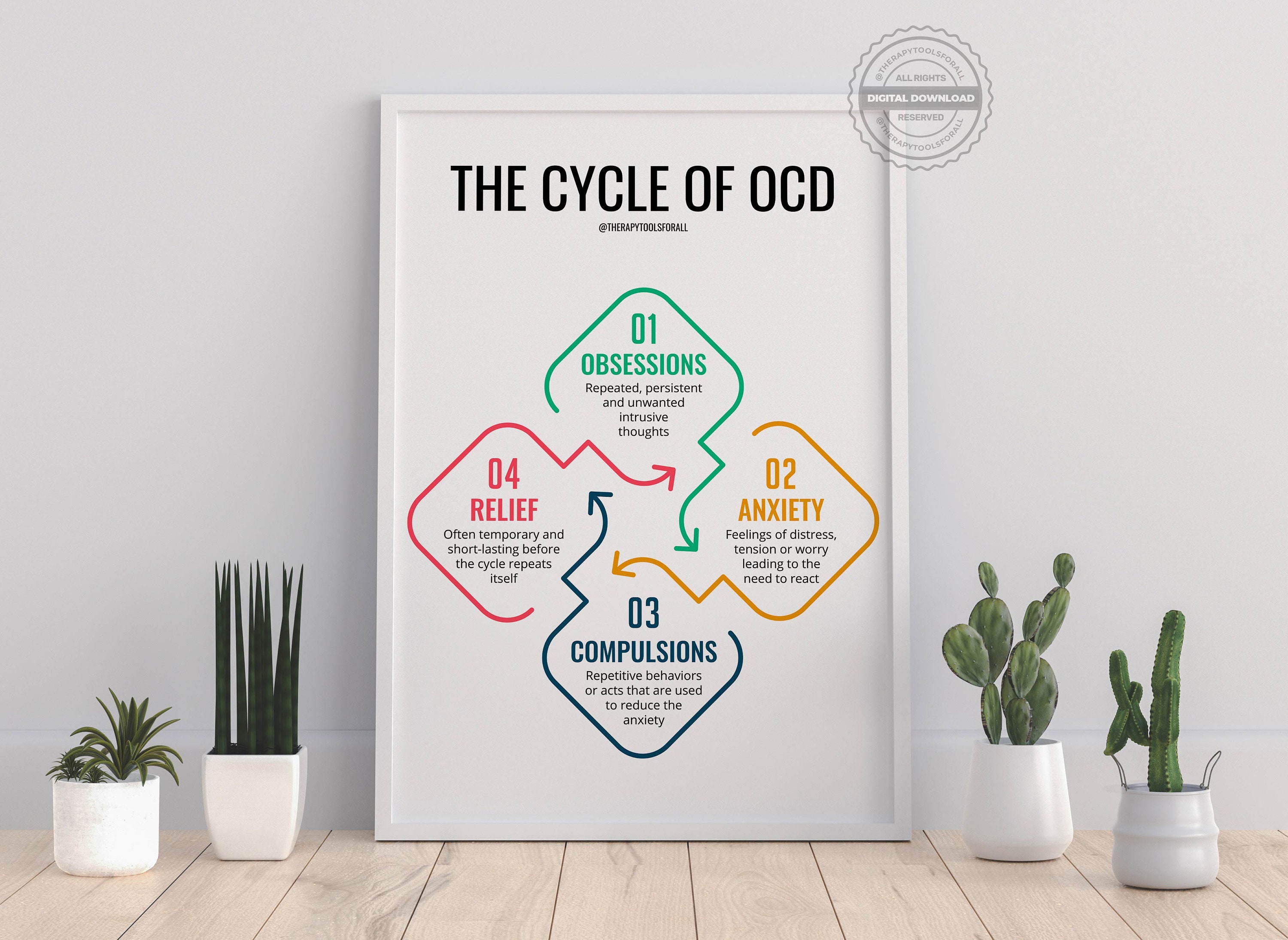 OCD Obsessive Compulsive Disorder Cycle Digital Print Therapy - Etsy