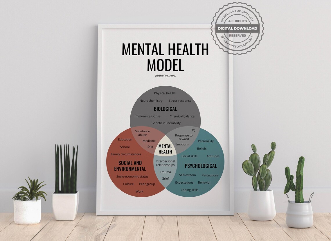 Mental Health Model DIGITAL Poster Therapy Office Decor | Etsy