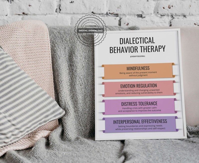 DBT Dialectical Behavior Therapy Coping Skills Mindfulness - Etsy UK