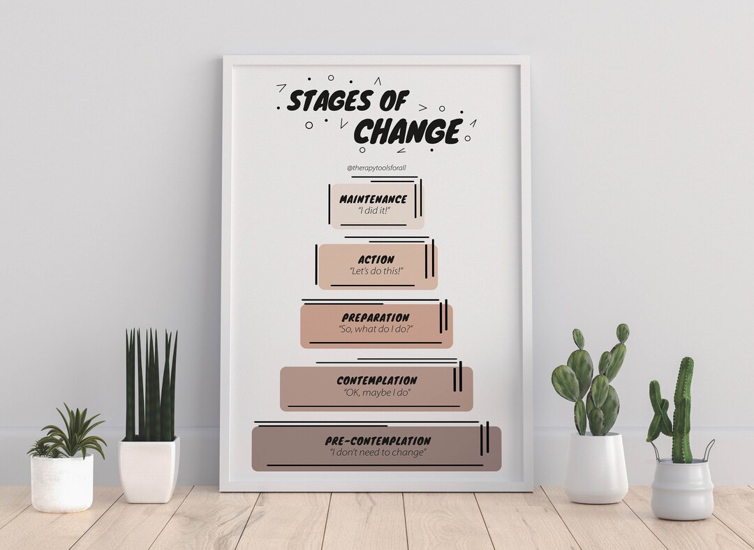 Stages of Change Therapy, Motivational Poster, You Can Do It, Inner ...