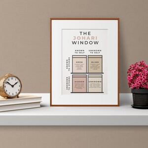 Johari Window Digital Print, Psychology, Therapy Tools, Self Awareness ...