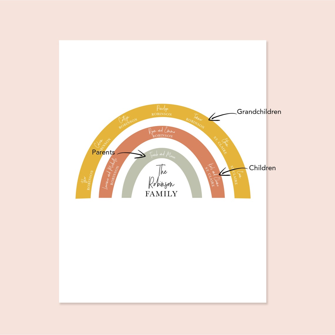 Rainbow Family Tree, Family Tree Art Print, Custom Family Tree ...