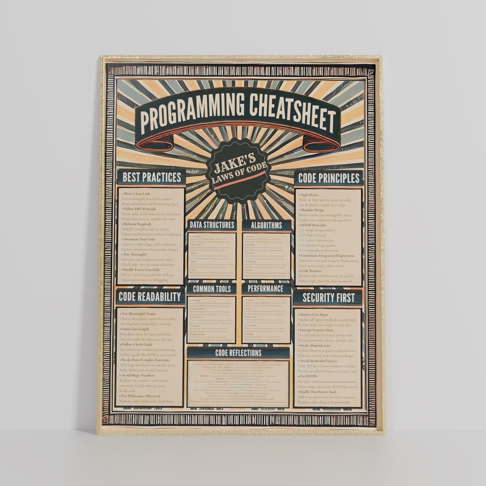 Programming Cheat Sheet Poster - Vintage Style - Customizable With Your ...