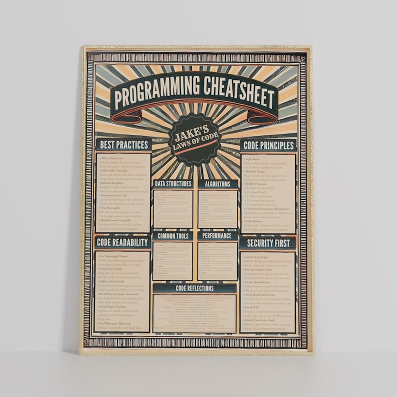 Programming Cheat Sheet Poster - Vintage Style - Customizable With Your ...