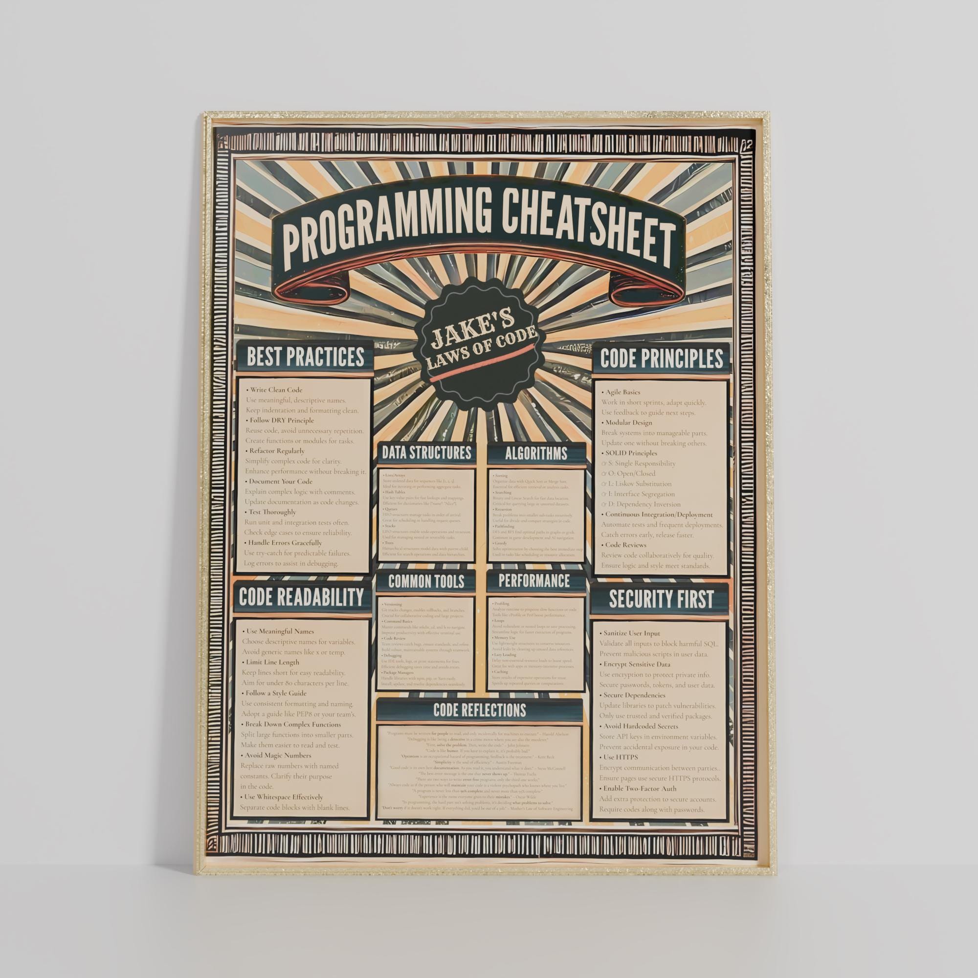 Programming Cheat Sheet Poster - Vintage Inspired Style Decor for ...