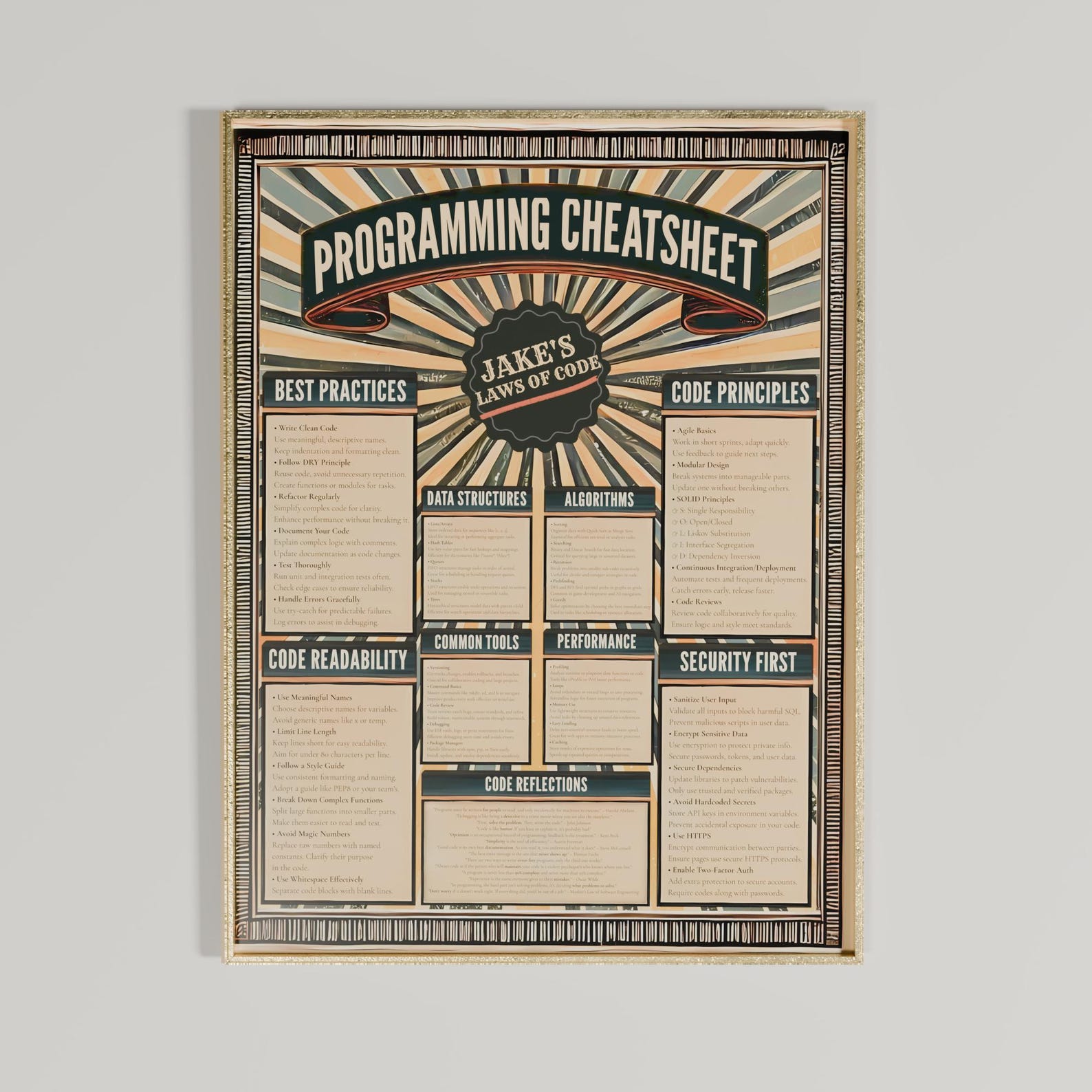 Programming Cheat Sheet Poster - Vintage Style - Customizable With Your ...
