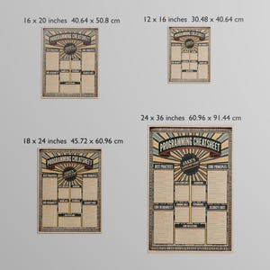 Programming Cheat Sheet Poster - Vintage Style - Customizable With Your ...