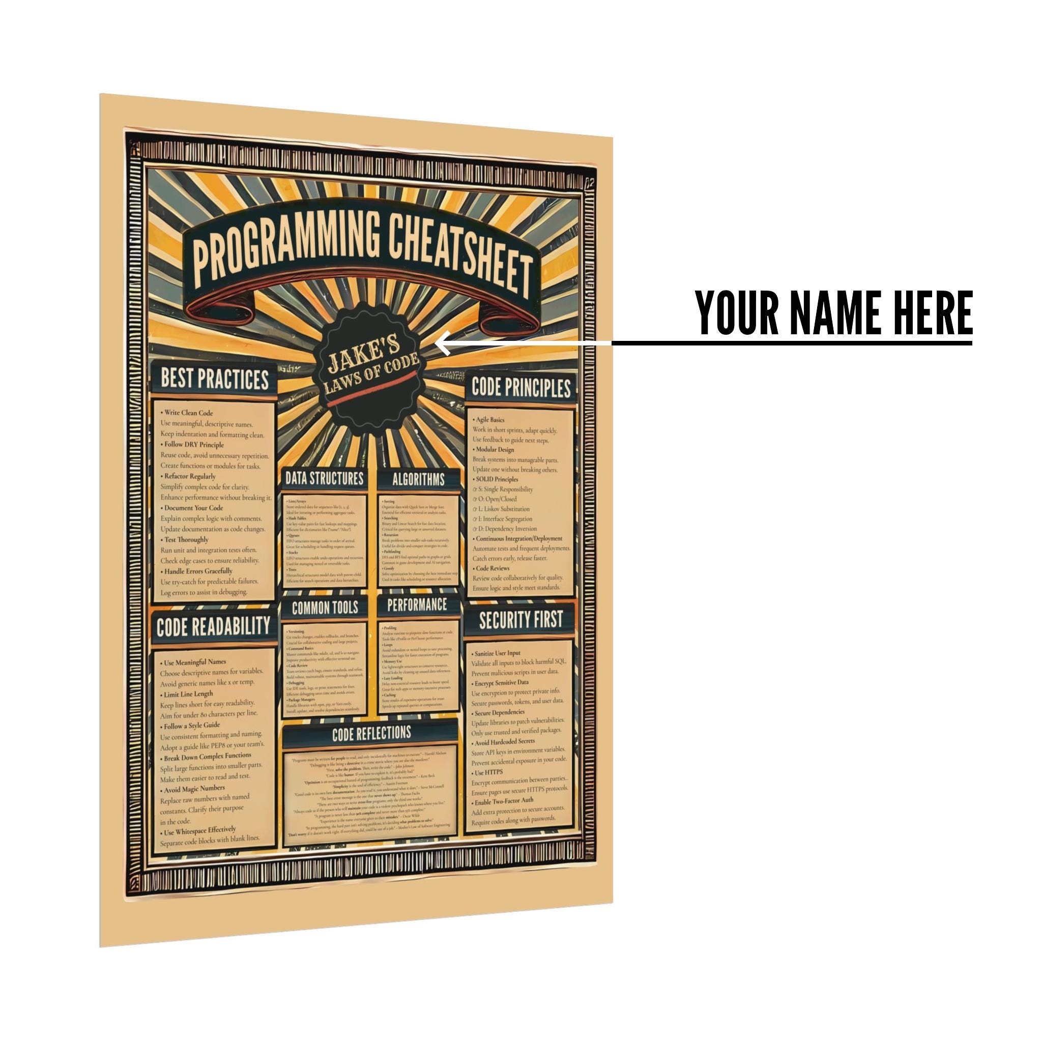Programming Cheat Sheet Poster Vintage Inspired Style Decor For Coders And Developers 12x16 18x24