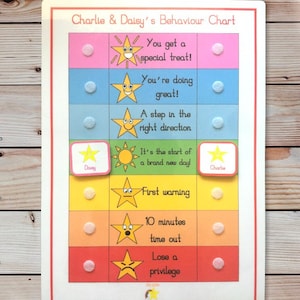 Behaviour Chart, Children Kids Behaviour, Toddler, Preschool, Warning ...