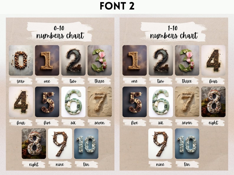 One Page Nature Numbers 0-10 and 1-10 Counting Charts, Nature Number ...