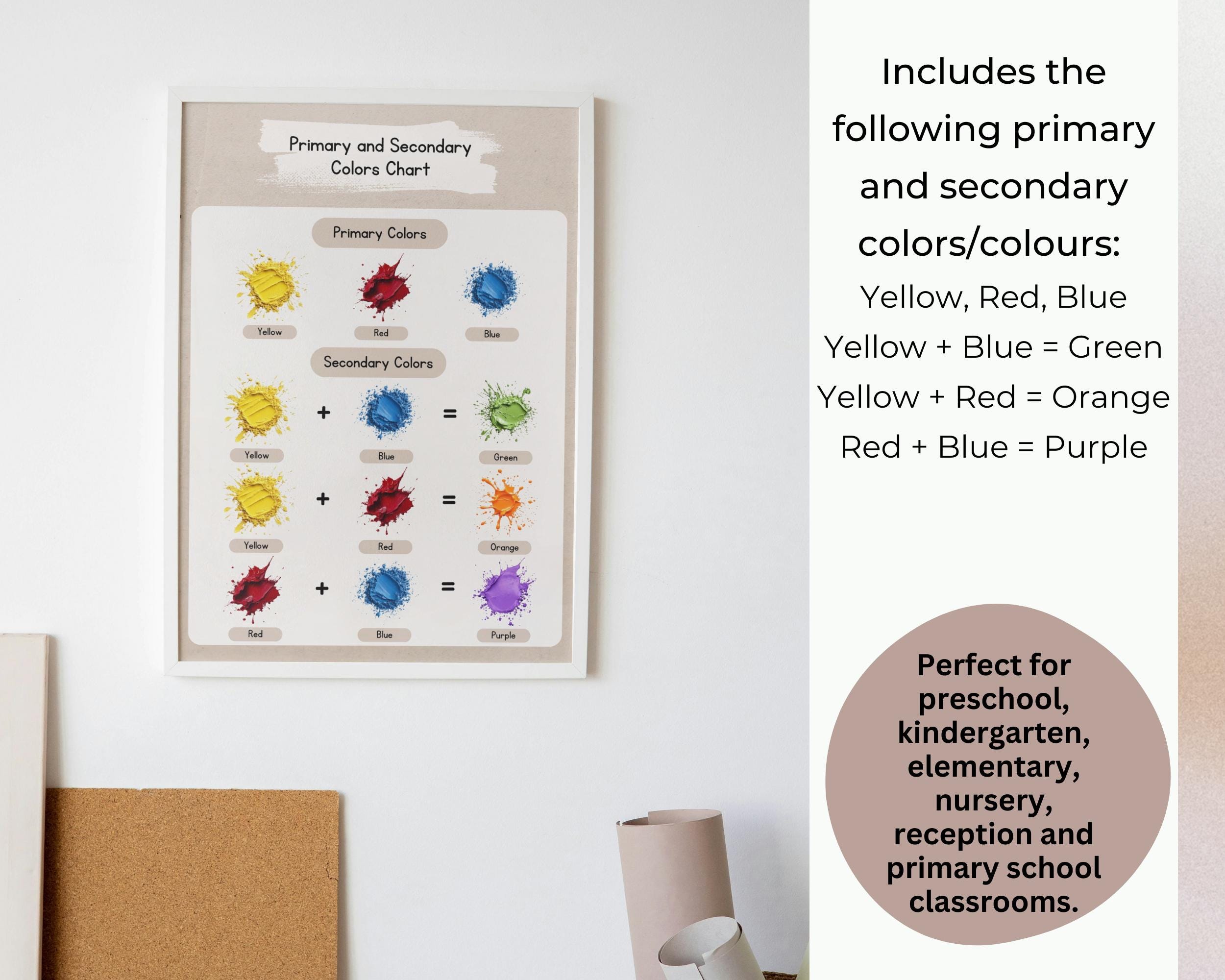 Primary and Secondary Colors Display Posters, Color Mixing Display ...